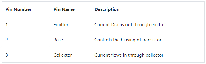 2N3904 NPN Transistor：Pinout, Datasheet and Circuit