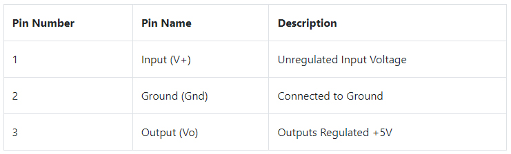 L7805CV Voltage Regulator: L7805CV Pinout, Datasheet and Features