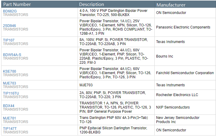 TIP32C Power Transistor: Pinout, Datasheet, and Circuit
