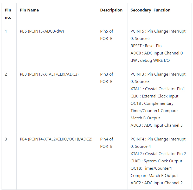 ATTINY85 Microcontroller: Datasheet , Applications and Pinout