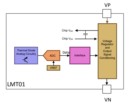 LMT01LPG Temperature Sensor: Pinout, Specification, and Datasheet