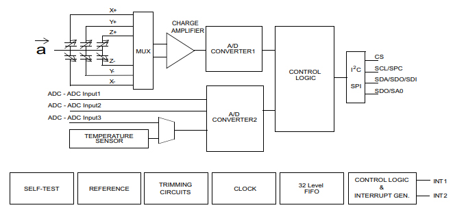 LIS3DH Accelerometer: Datasheet, Pinout, Functionality, and Block Diagram