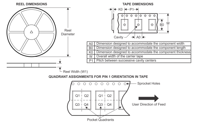 LM1117 Voltage Regulator: Pinout, Equivalents, Datasheets Kimna