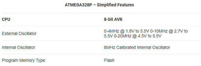 ATMEGA328P Microcontroller: Pinout, Datasheet and Application
