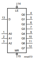 74HC259 8-Bit Addressable Latch : Pinout, Application and Datasheet