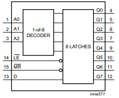74HC259 8-Bit Addressable Latch : Pinout, Application and Datasheet
