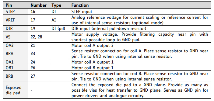 TMC2208 Power Driver: Pinout, Datasheet and Circuit