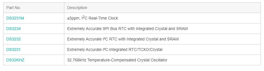 DS3232M RTC: Pinout, Datasheet and Circuit