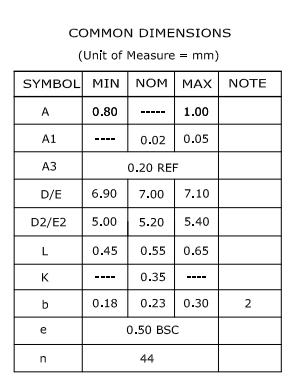 ATMEGA32U4 Microcontroller: Pinout, Datasheet and Equivalents