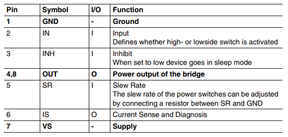 BTS7960B Motor Driver: Datasheet PDF, Pinout, Application Circuit