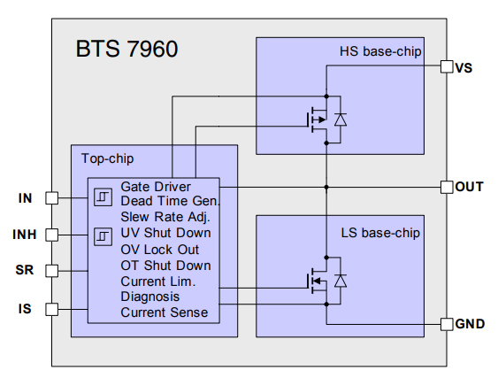 BTS7960B Motor Driver: Datasheet PDF, Pinout, Application Circuit