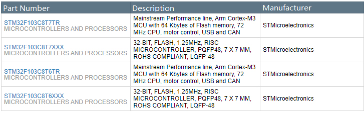 STM32F103C8T6 Microcontroller: Pinout, Datasheet, and Circuit