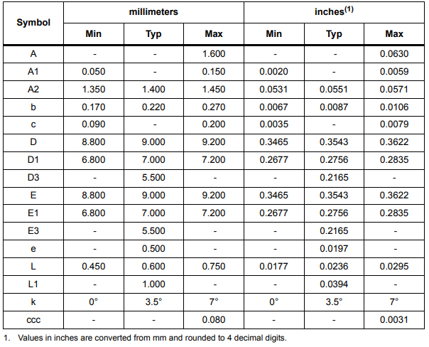 STM32F103C8T6 Microcontroller: Pinout, Datasheet, and Circuit
