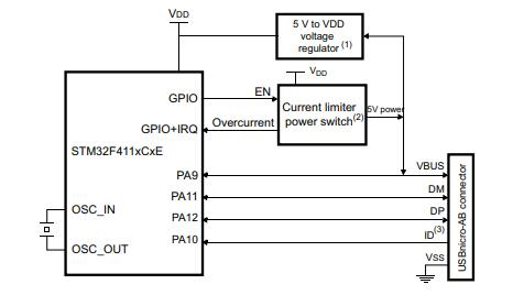 STM32F411RET6 Microcontrollers: Pinout, Features and Application