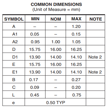ATMEGA2560-16AU Microcontroller: Features, Pinout, and Datasheet