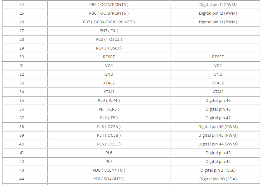 ATMEGA2560-16AU Microcontroller: Features, Pinout, and Datasheet