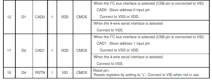 AK8963 Electronic Compass: Pinout, Datasheet and Features