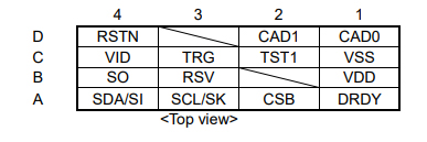 AK8963 Electronic Compass: Pinout, Datasheet and Features