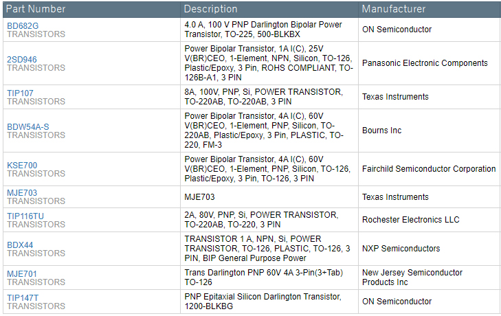 TIP127 PNP Transistor: Pinout, Datasheet, and Test Circuit