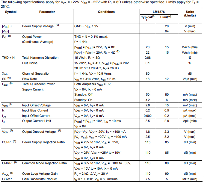 LM1876 Audio Power AMP : Pinout, Application and Datasheet