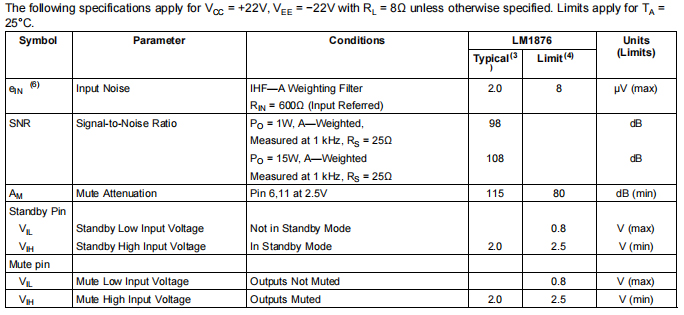 LM1876 Audio Power AMP : Pinout, Application and Datasheet