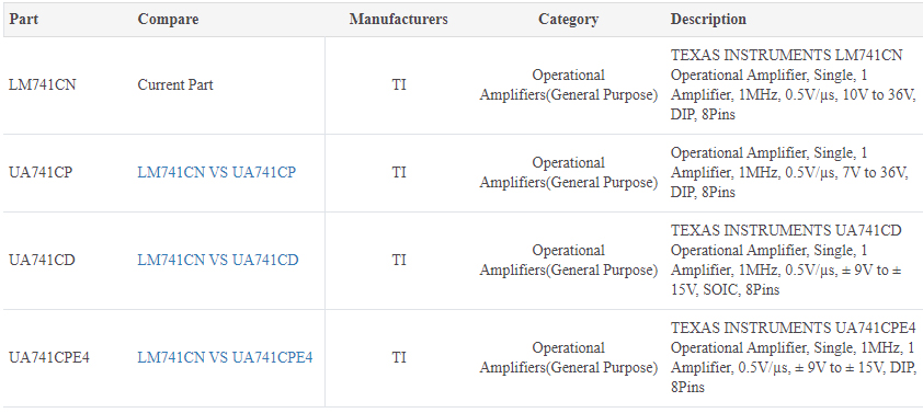 LM741CN Operational Amplifier: Pinout, Datasheet, and Typical Application