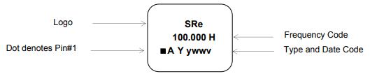 SHA000001 Clock Oscillator: Pinout, Datasheet and Specification