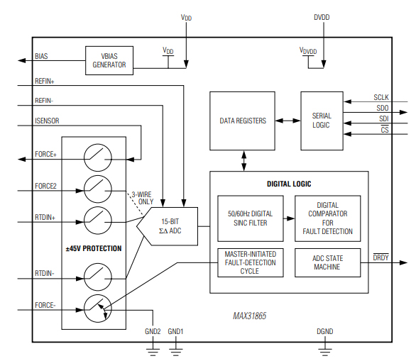 MAX31865 Converter: Datasheet, Pinout and Benefits
