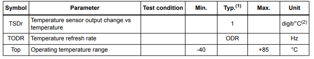 LIS3DHTR accelerometer: Datasheet, Pinout and Features