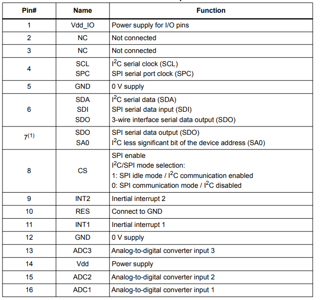 LIS3DHTR accelerometer: Datasheet, Pinout and Features
