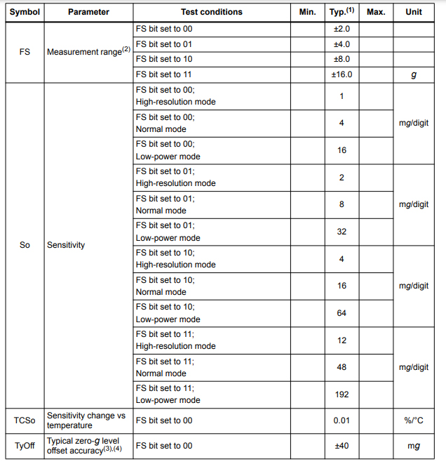 LIS3DHTR accelerometer: Datasheet, Pinout and Features