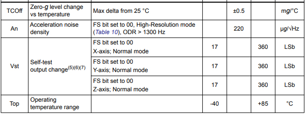 LIS3DHTR accelerometer: Datasheet, Pinout and Features