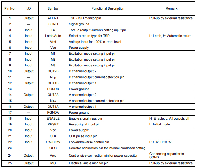 TB6600HG-Stepper Motor Controllers / Drivers