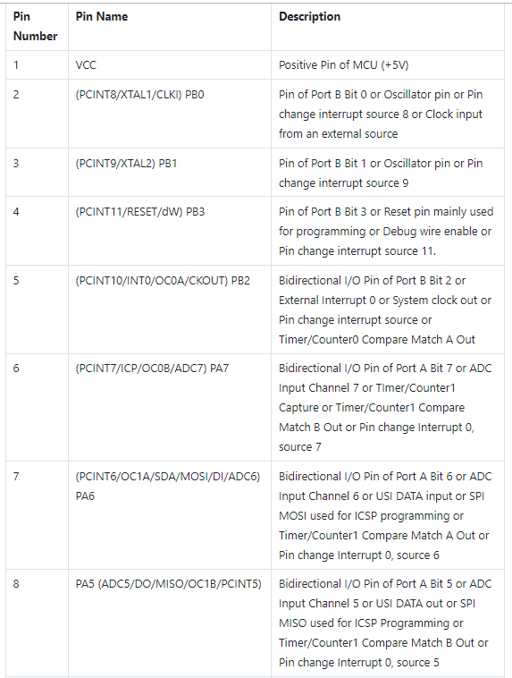 ATTINY84 Micorcontroller: Pinout, Datasheet and Features