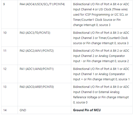 ATTINY84 Micorcontroller: Pinout, Datasheet and Features