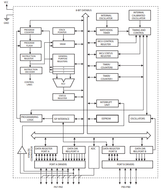 ATTINY84 Micorcontroller: Pinout, Datasheet and Features