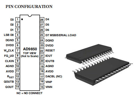 AD9850 DDS Synthesizer: Pinout, Schematic and Datasheet
