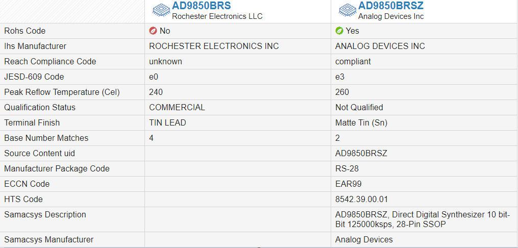 AD9850 DDS Synthesizer: Pinout, Schematic and Datasheet