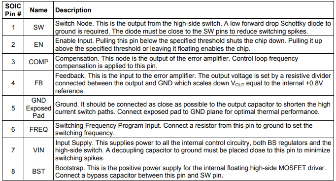 MP1584EN Step-Down Converter: Datasheet, Pinout and Circuit