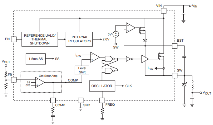 MP1584EN Step-Down Converter: Datasheet, Pinout and Circuit