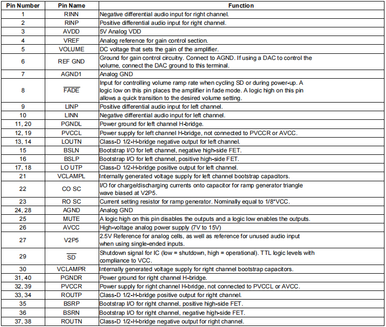 PAM8610 Audio Power Amplifier: Schematic, Specification and Datasheet