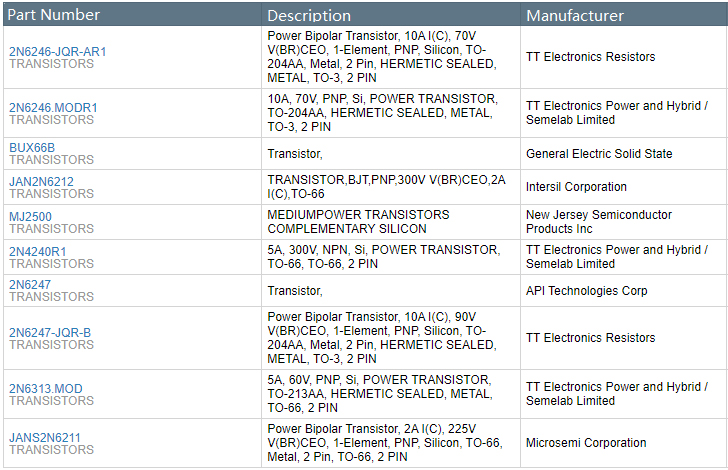 TIP42C Power Transistor: Pinout, Datasheet, and Applications