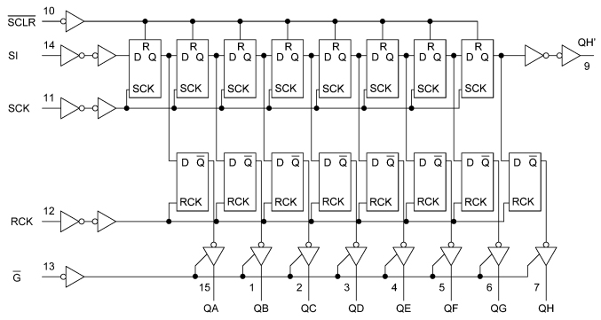 74HC595D Shift Register: Pinout, Datasheet, and System Diagram