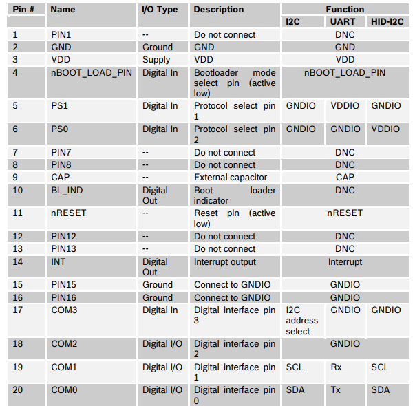 BNO055 Orientation Sensor: Datasheet, Pinout and Features