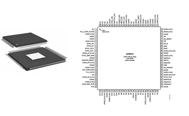 AD9910 Digital Synthesizer: Datasheet, Schematic and Pinout