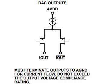AD9910 Digital Synthesizer: Datasheet, Schematic and Pinout