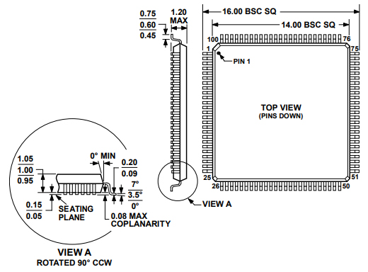 AD9910 Digital Synthesizer: Datasheet, Schematic and Pinout
