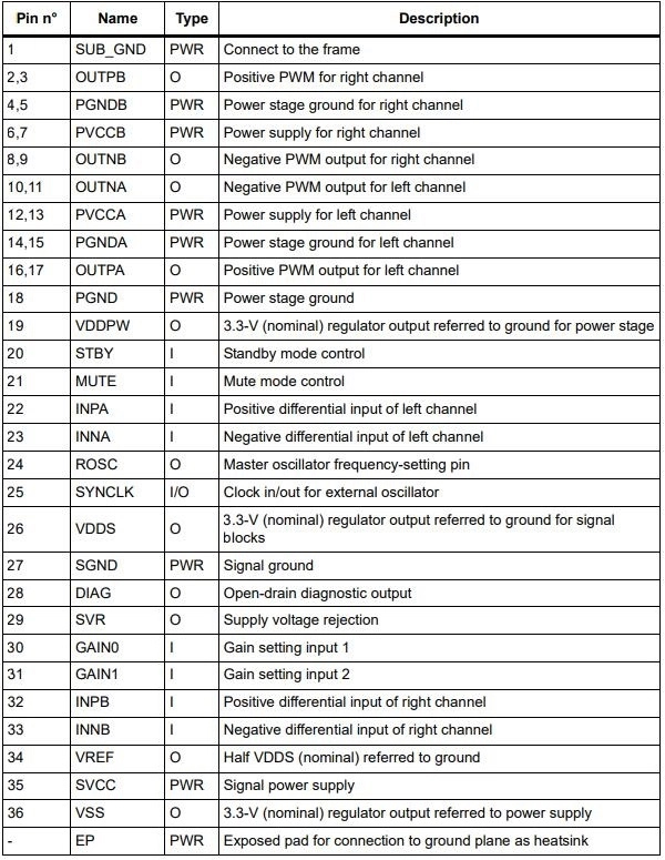 TDA7492P Audio Amplifier: Datasheet, Applications Circuit, and Pinout