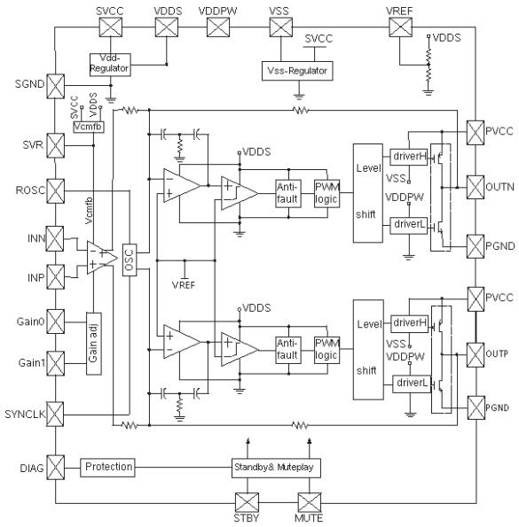 TDA7492P Audio Amplifier: Datasheet, Applications Circuit, and Pinout