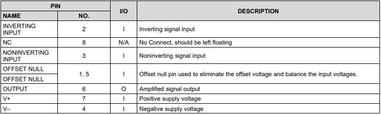 LM741H Operational Amplifier: Pinout, Datasheet, and Functional Block ...